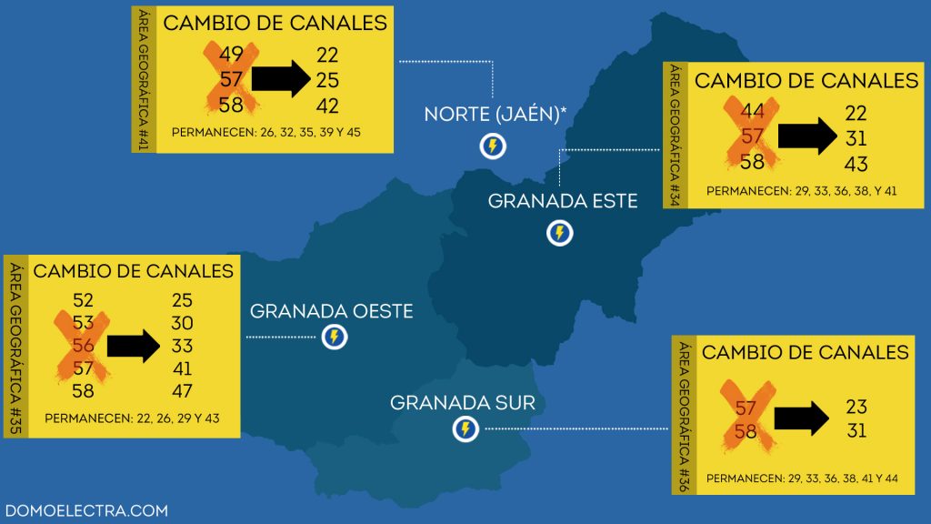 Los nuevos canales del Segundo Dividendo Digital y Subvenciones