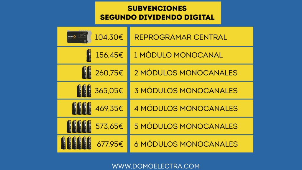 Los nuevos canales del Segundo Dividendo Digital y Subvenciones